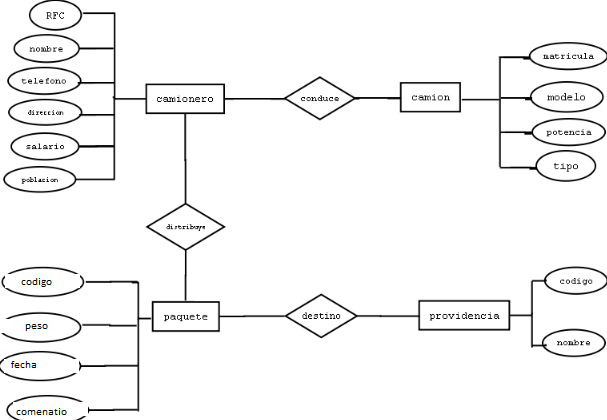 Esc-Cod_Base_de_Datos/2. MODELO_RELACIONAL.md at main · FuerzaRoja/Esc-Cod_Base_de_Datos · GitHub