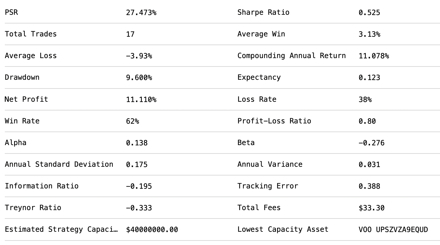 GitHub - HalvorCappelenWik/ETFTrading: Simple trading with ETF's