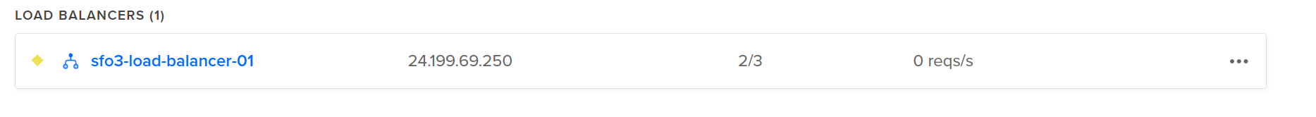 GitHub - Parnian-azarm/2420-Assignment2