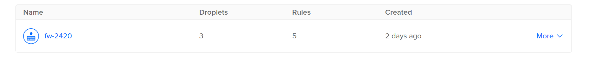 GitHub - Parnian-azarm/2420-Assignment2