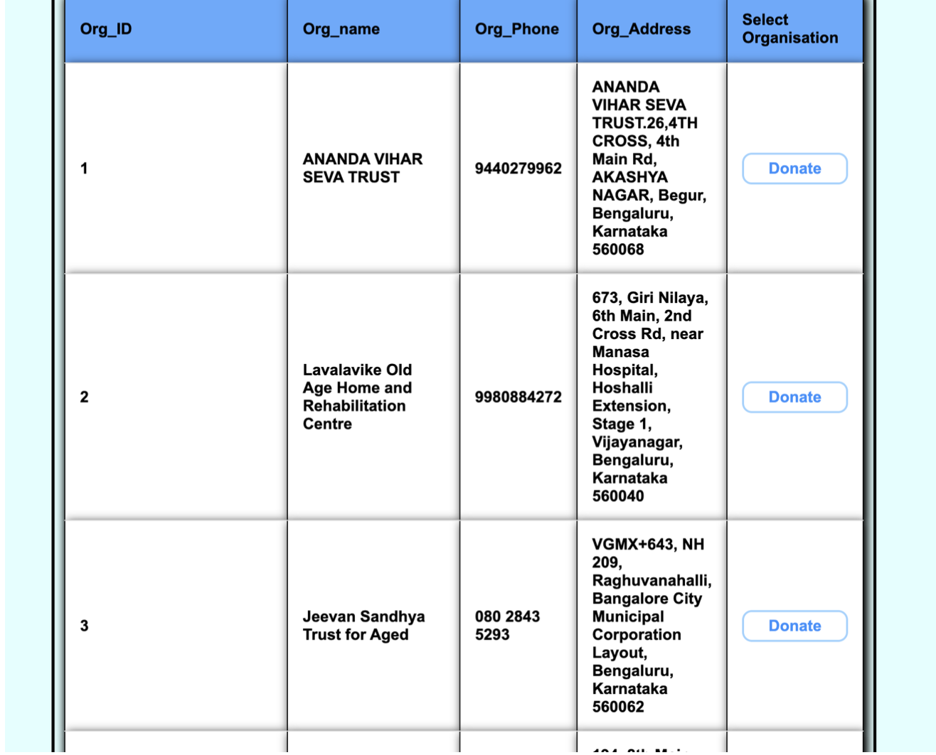 GitHub - karthik-karalgikar/Charity-Donation-Website