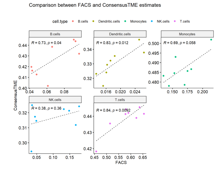 Addition of two new methods · Issue #83 · omnideconv/immunedeconv · GitHub