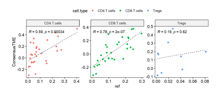 Addition of two new methods · Issue #83 · omnideconv/immunedeconv · GitHub