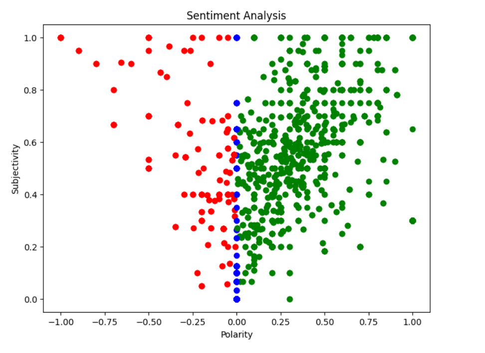 Sentiment Analysis on Rafsan The Choto Bhai's youtube comments · Issue #1 · Ethon05/Sentiment ...