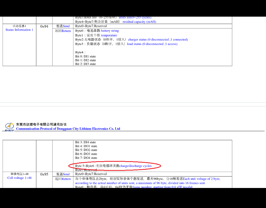 Daly BMS Battery-cycle · Issue #2182 · esphome/feature-requests · GitHub