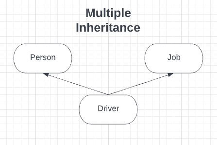 GitHub - eldrians/LATIHAN4DPBO2022: Latihan 4 DPBO