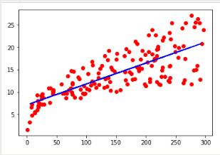 GitHub - eldrians/Machine-Learning-Model-Deployment-Model-Tracking ...