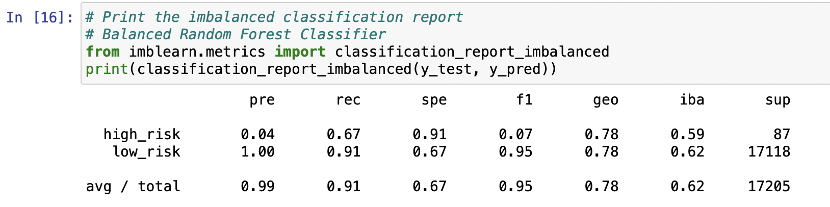 GitHub - JBecker823/Credit_Risk_Analysis