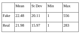 GitHub - SotaMunger/Bi-LSTMandTR: This end-to-end natural language ...