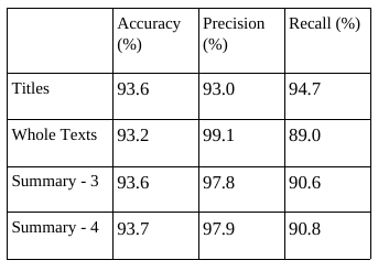 GitHub - SotaMunger/Bi-LSTMandTR: This end-to-end natural language ...