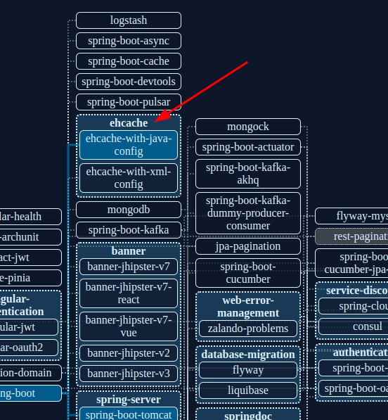 Rename ehcache group to cache · Issue #3598 · jhipster/jhipster-lite · GitHub