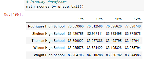 GitHub - Ryan-Fried/Module-4-School-District-Analysis: Module 4 ...
