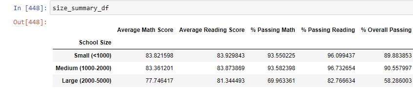 GitHub - Ryan-Fried/Module-4-School-District-Analysis: Module 4: PyCitySchools