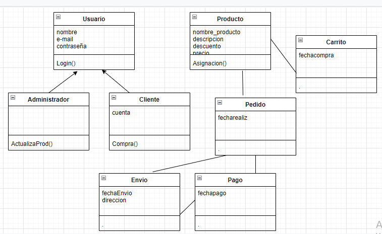 Sprint2 Der y Modelo relacional - PPROF2-2022ProgWeb/g05-aula2-gestiondesposito-g05 GitHub Wiki