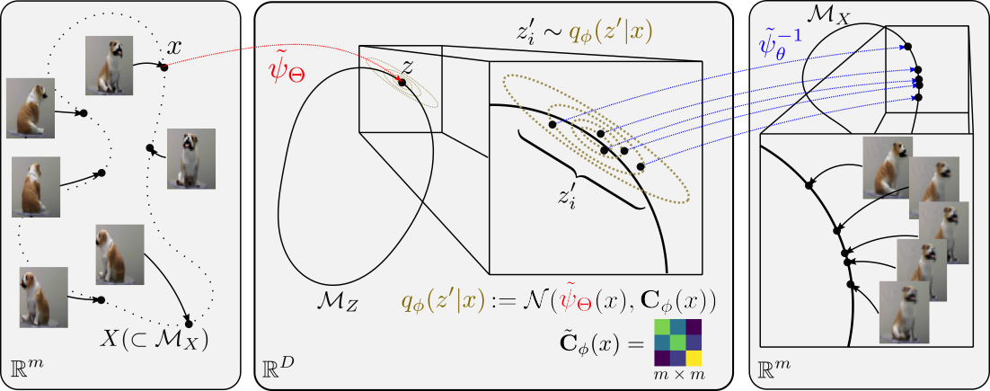 Variational Diffusion Autoencoders With Random Walk Sampling Papers With Code