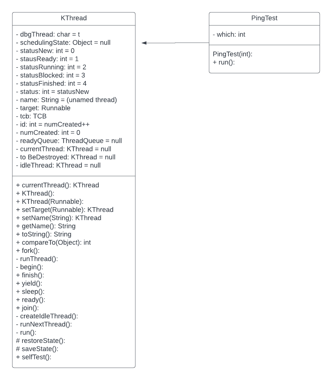 GitHub - Riley-Raasch/KThreads: Implementation of join, waitUntil, Communicator, and condition ...