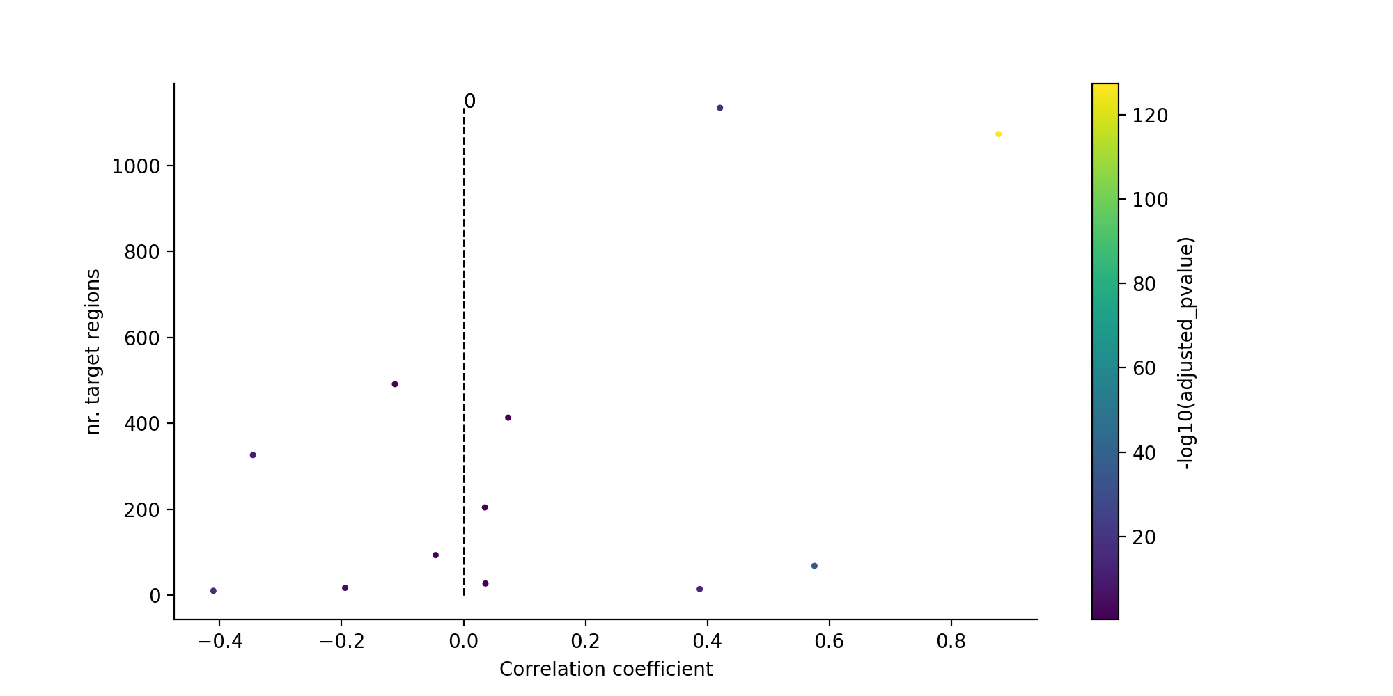 Scenicplus for comparative analysis between species or conditions? · aertslab scenicplus ...