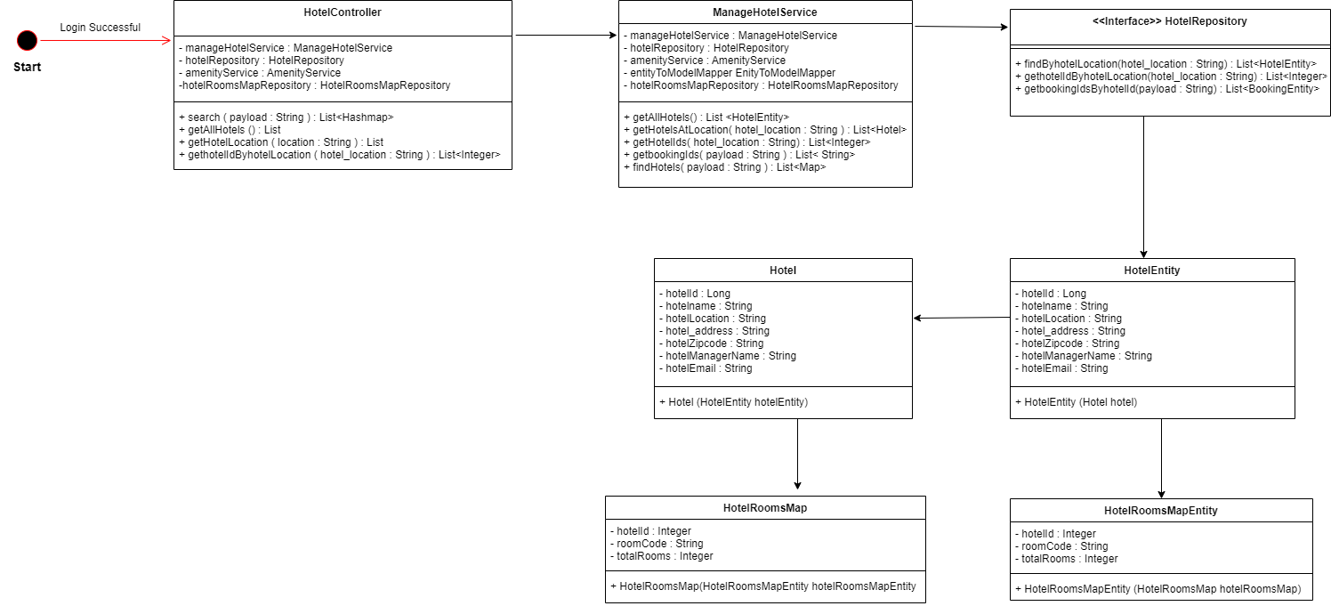 GitHub - gopinathsjsu/team-project-fearless: team-project-fearless created by GitHub Classroom