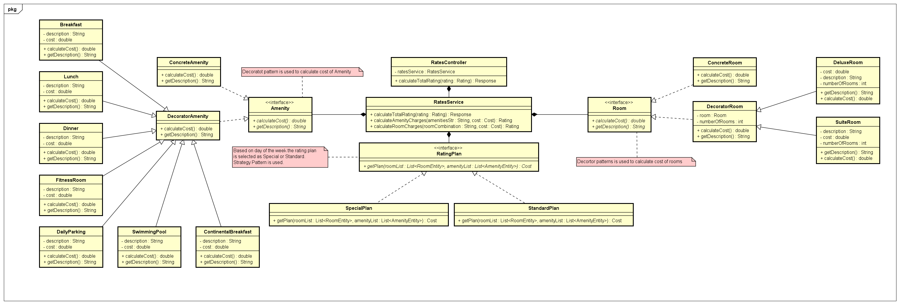 GitHub - gopinathsjsu/team-project-fearless: team-project-fearless created by GitHub Classroom