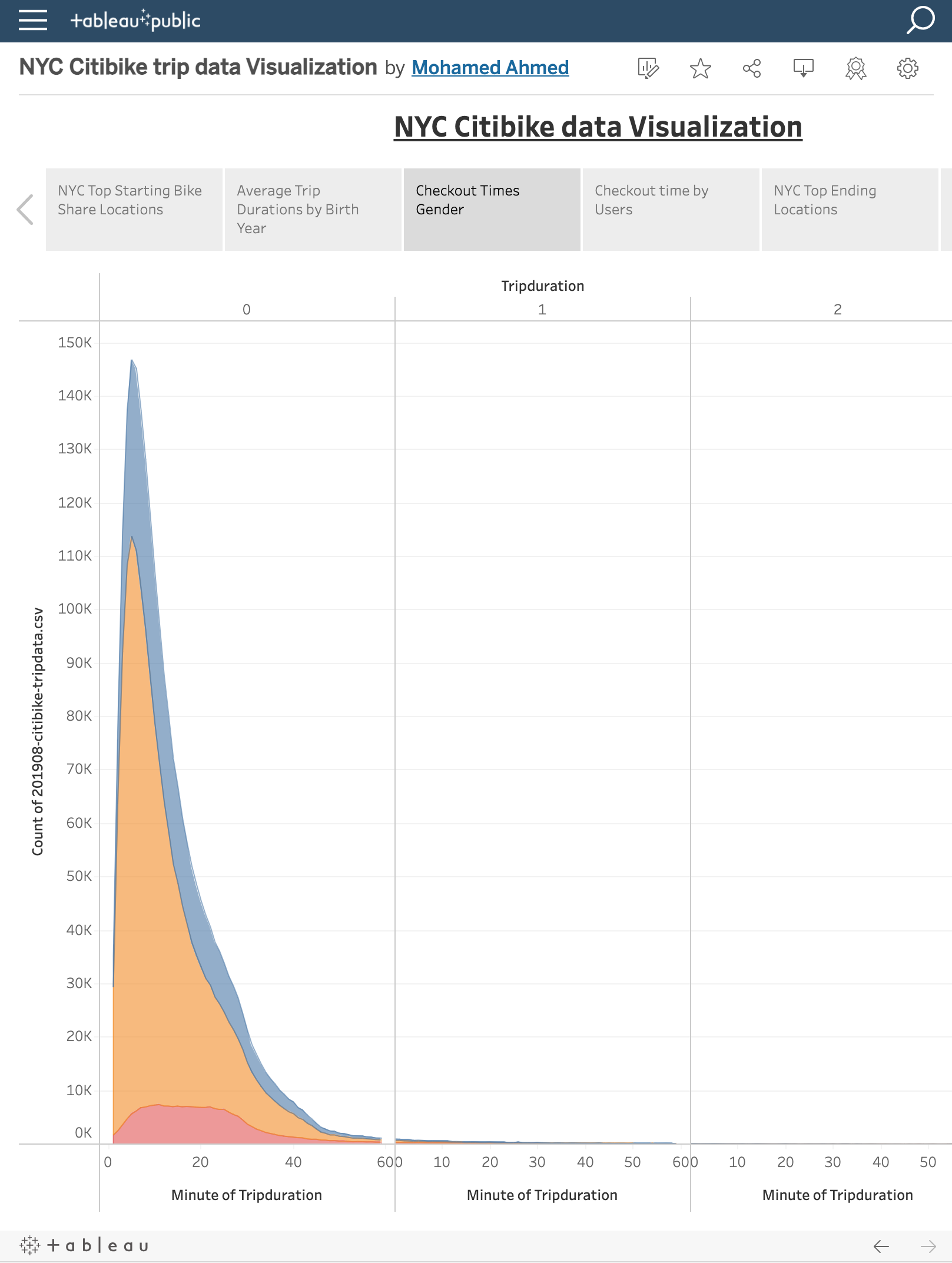 GitHub - moesteelo/bikesharing: Using Tableau to create dynamic visualization of a bike sharing ...