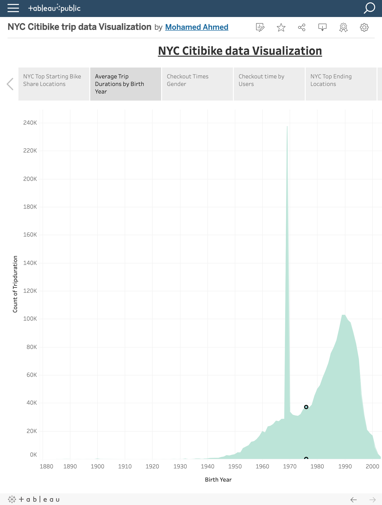 GitHub - moesteelo/bikesharing: Using Tableau to create dynamic visualization of a bike sharing ...