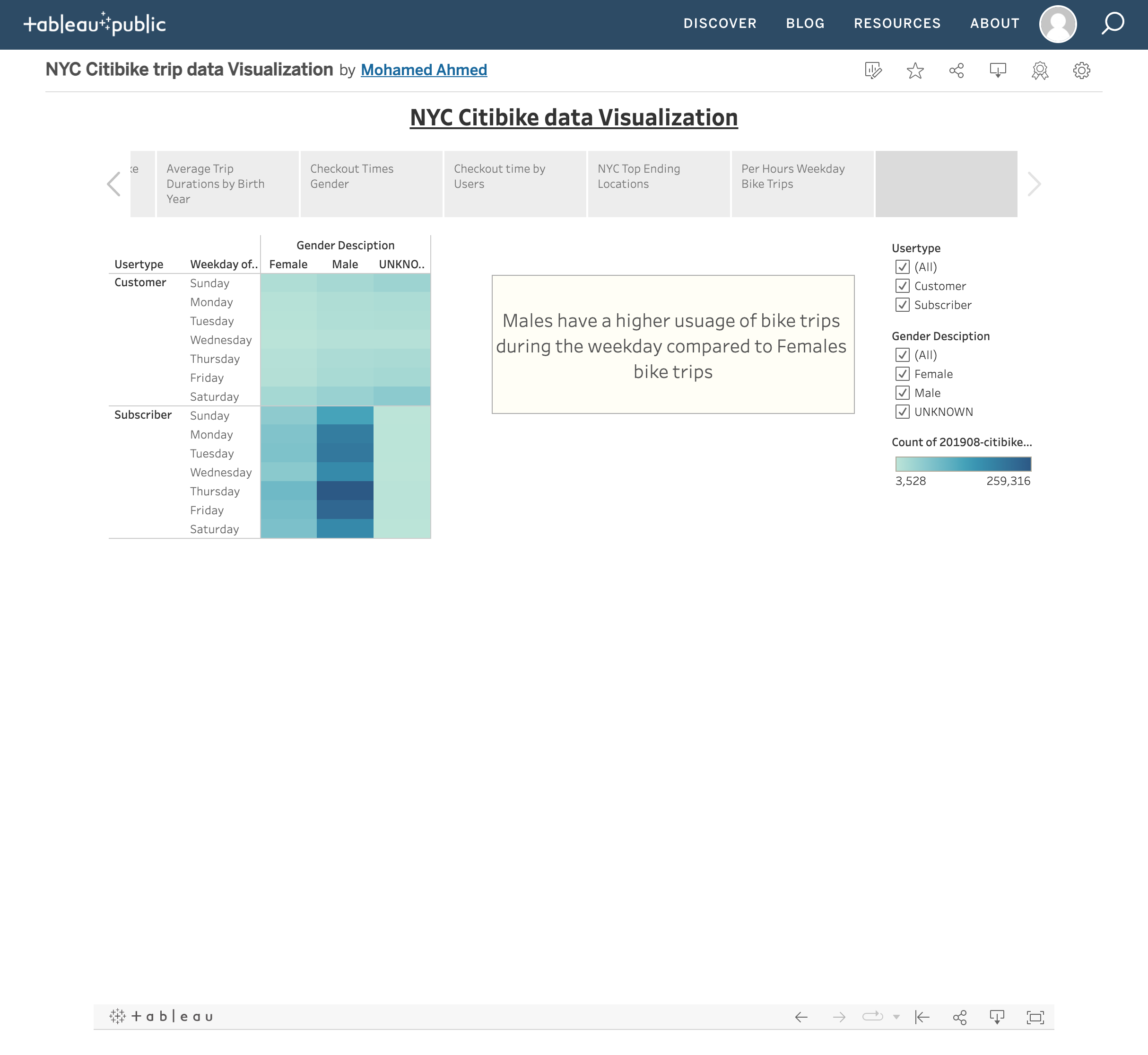 GitHub - moesteelo/bikesharing: Using Tableau to create dynamic visualization of a bike sharing ...