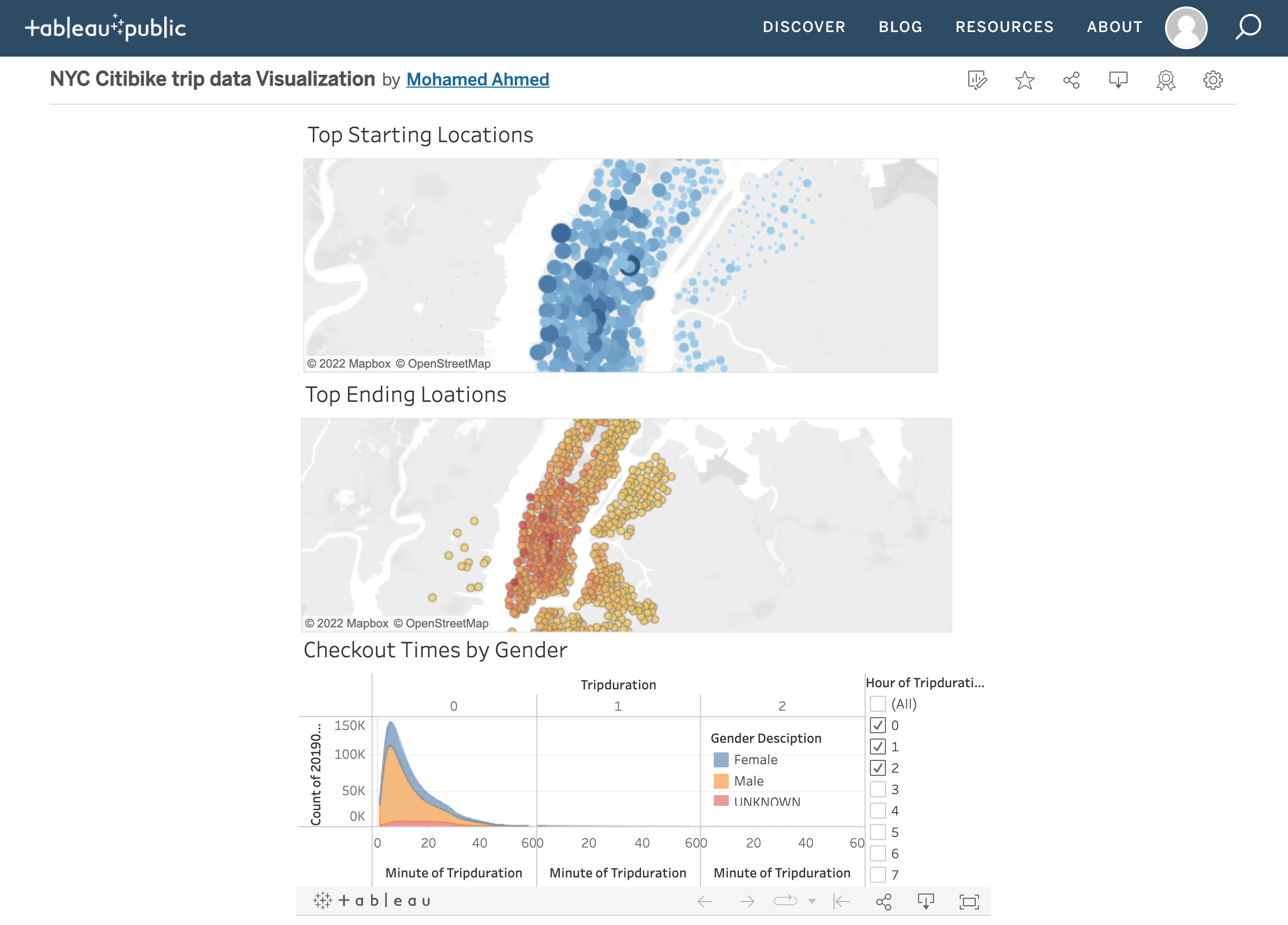 GitHub - moesteelo/bikesharing: Using Tableau to create dynamic visualization of a bike sharing ...