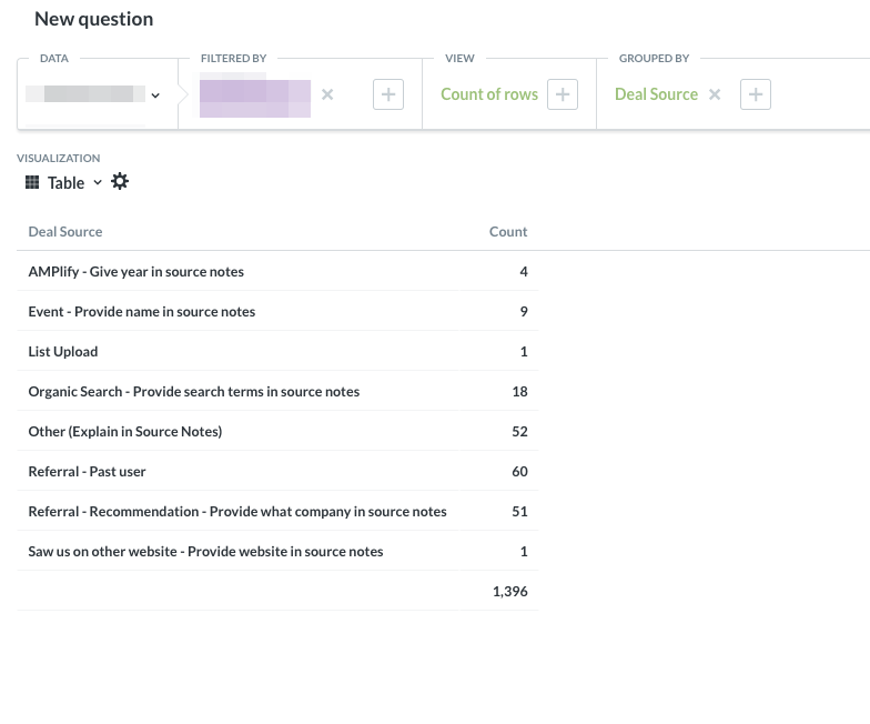 Row Chart Displaying Incorrect Data · Issue #10580 · metabase/metabase · GitHub