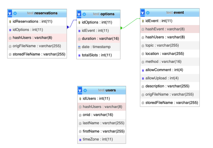 GitHub - Jason-0118/OSU_ScheduleIT: The Schedule-It project aims to help OSU students and ...
