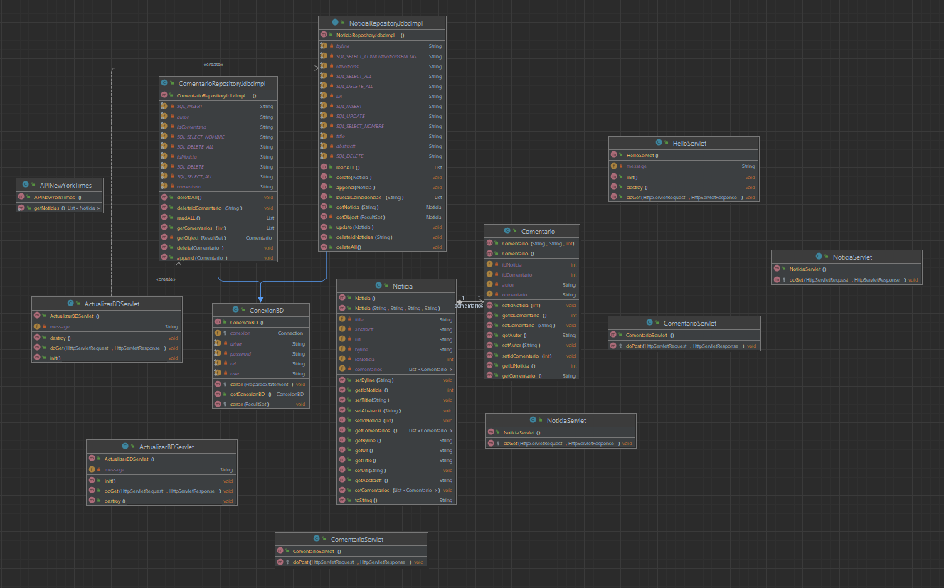 GitHub - MarioMR81/PROYECTO_FINAL_PROGRAMACION2