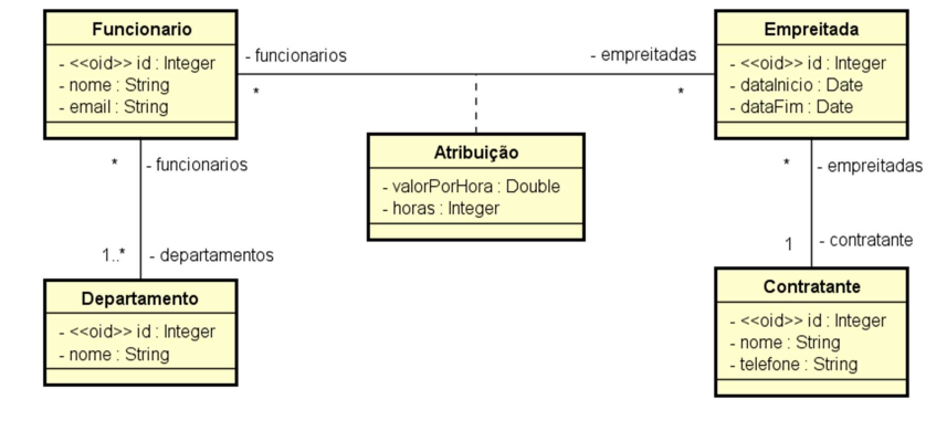 GitHub - Felipeefbm/Diagramas-UML