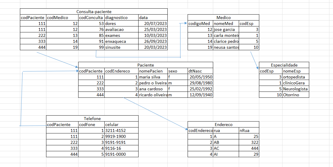 GitHub - Felipeefbm/Diagramas-UML