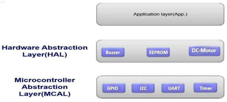 GitHub - Hesham-Hesham/Door-Lock-Security-System-ATmega32: The Door Lock Security System project ...
