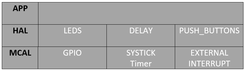 GitHub - Hesham-Hesham/Traffic-Light-Controller-Embedded-Tiva-C-LaunchPad