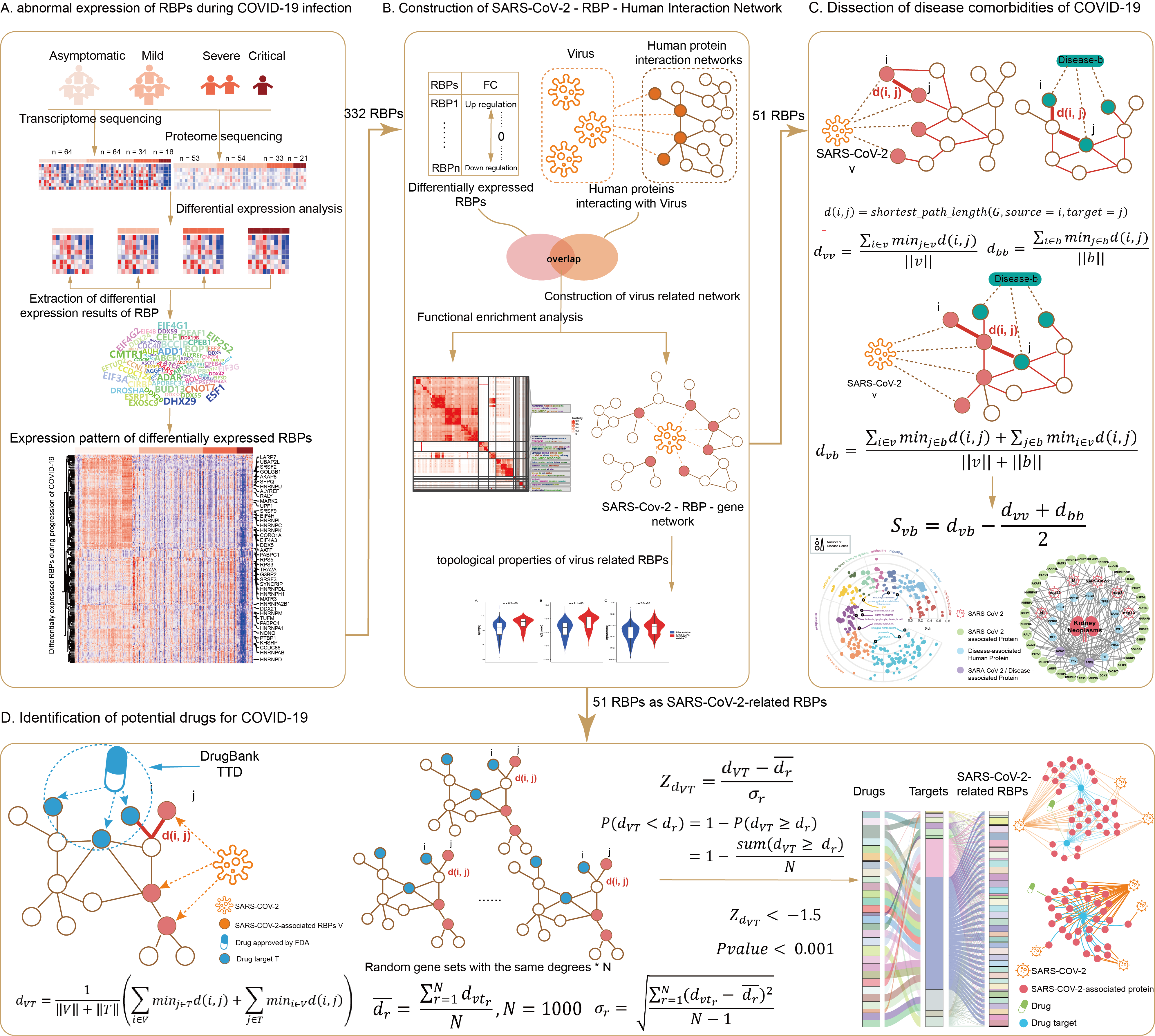 GitHub - ComputationalEpigeneticsLab/Multi-omics-characterization-of ...