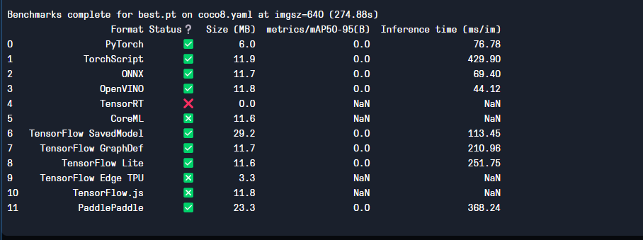 Benchmark - Ultralytics YOLOv8 Docs · ultralytics · Discussion #2680 · GitHub
