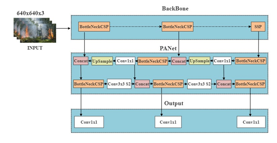 GitHub - SaiSwarup27/Smoke-and-Fire-Alert-System: Flames and Fumes - A ...