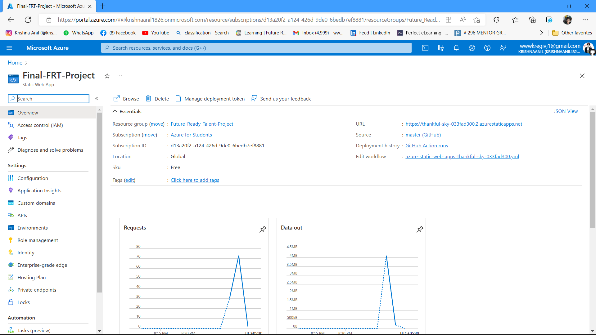 GitHub - krishna2357/Future-ready-talent-project: This is my Final Project For Future Ready Talent