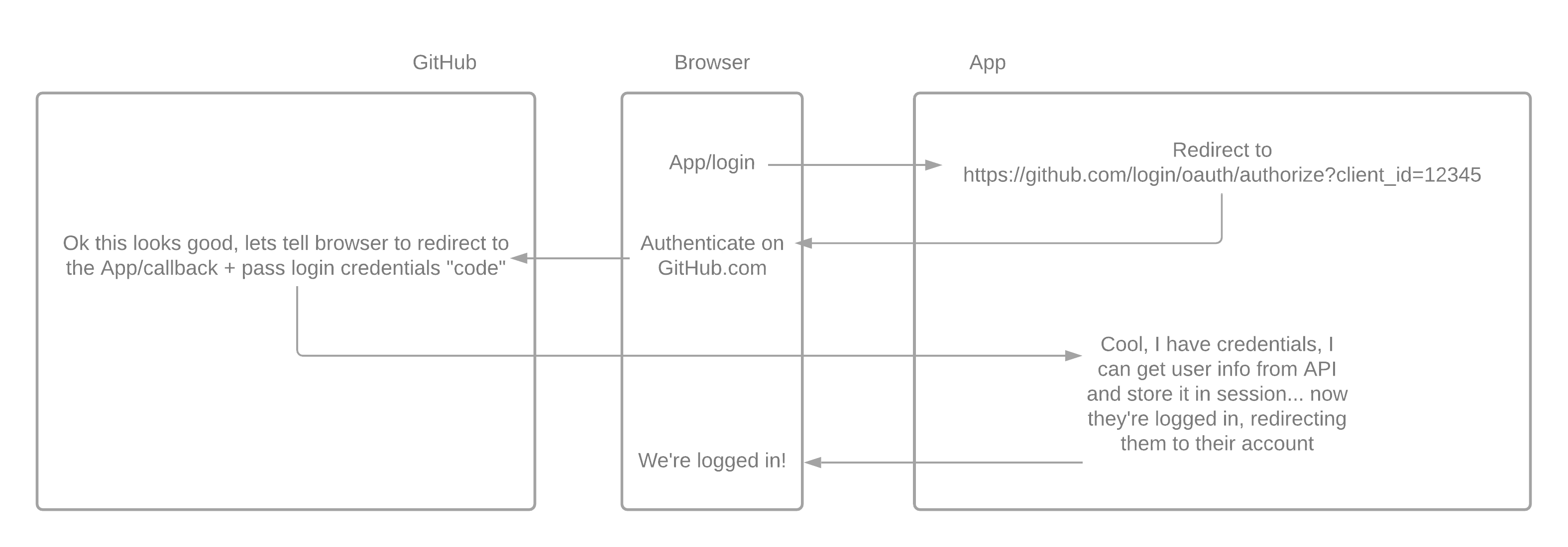 GitHub - CSC-WebApps/Login