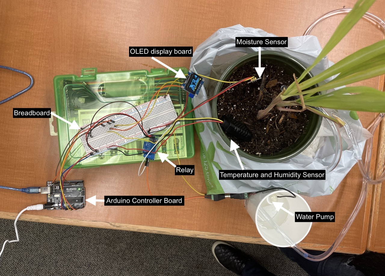 GitHub - TLE47/SmartWateringPlant: A simple but effective solution for ...