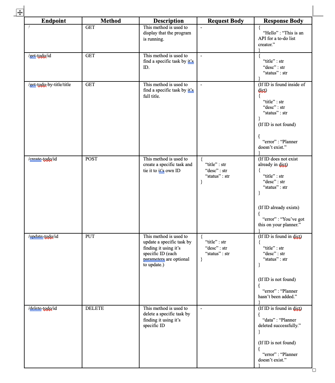 GitHub - avariqfr30/wads-todo-fastapi