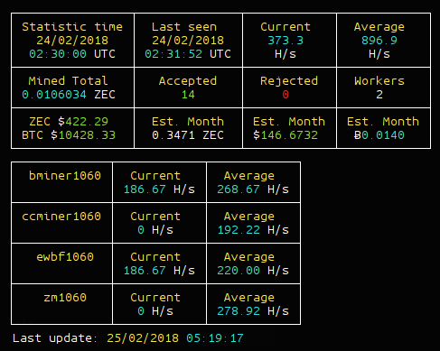 Github Cosmicog Flypool Info Shows Your Zcash Miner Info At Flypool Org