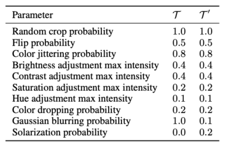 GitHub - rnagar12/SemiSupervised-vs-supervised: An investigation into the performance of semi ...
