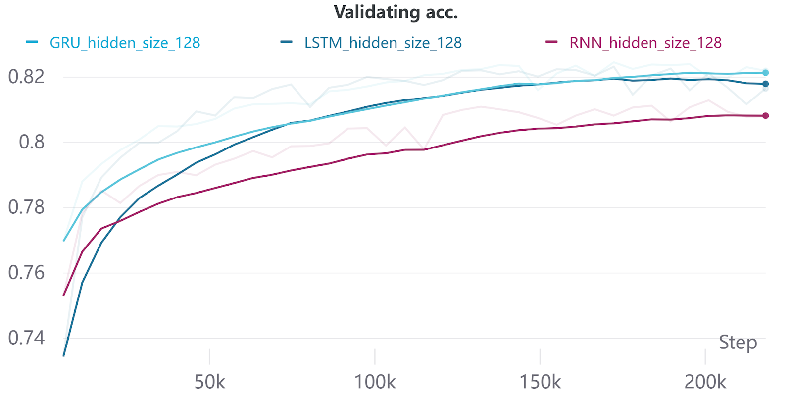 GitHub - Nianfang10/II_Group1_Lab3