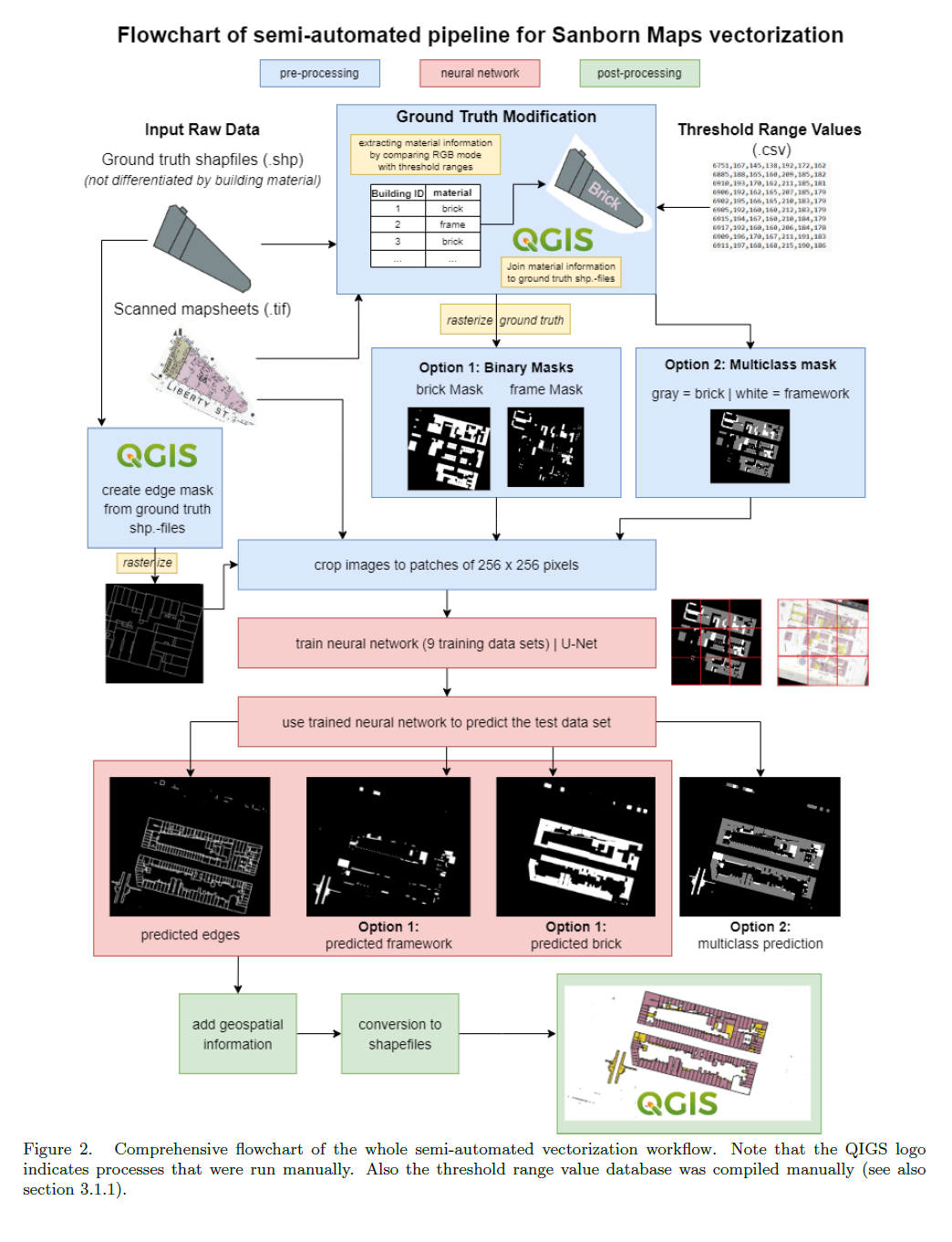 GitHub - yurujaja/Sanborn-Maps-Vectorization