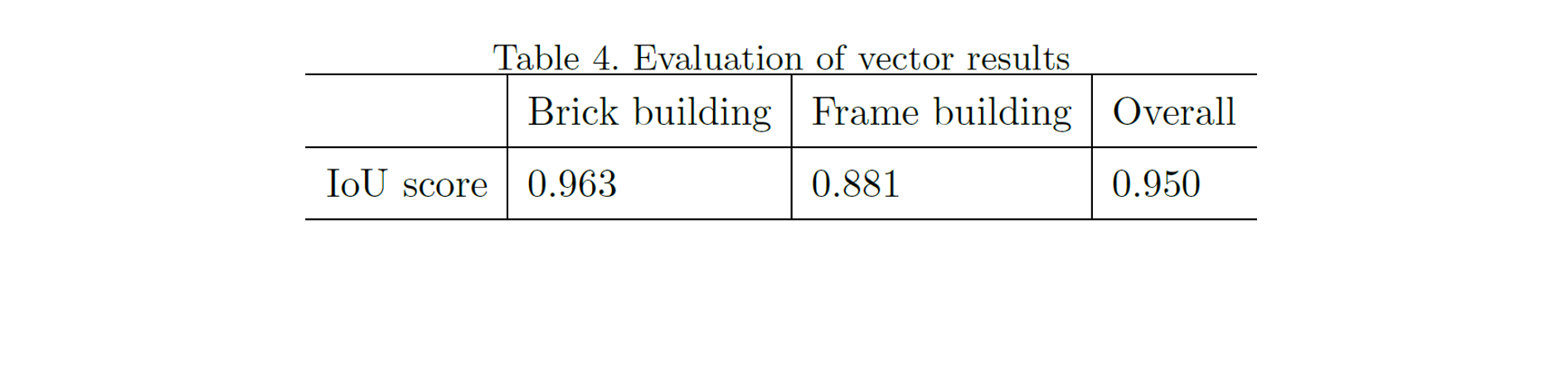GitHub - yurujaja/Sanborn-Maps-Vectorization
