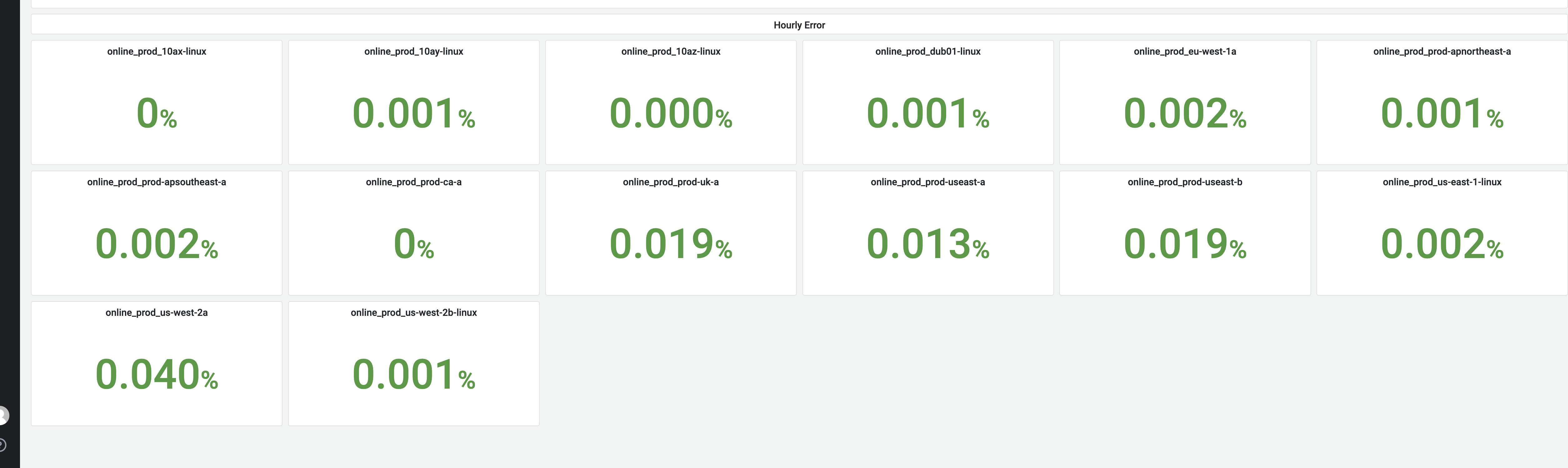 business-intelligence · GitHub Topics · GitHub