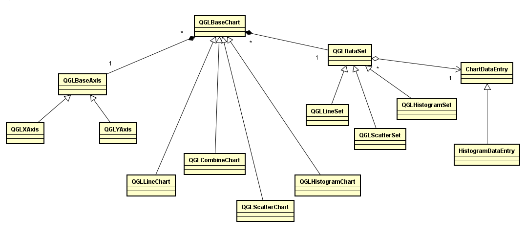 GitHub - chenzhiqian/QGLCharts: 基于OpenGL开发的二维图表组件，包含折线图、柱状图、散点图