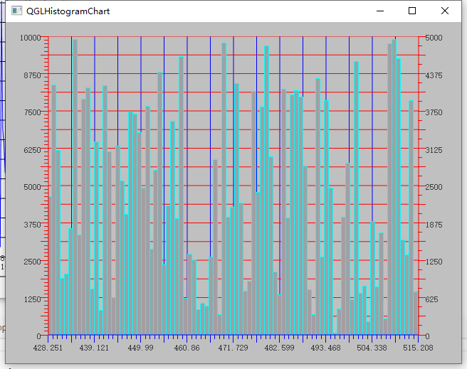 GitHub - chenzhiqian/QGLCharts: 基于OpenGL开发的二维图表组件，包含折线图、柱状图、散点图
