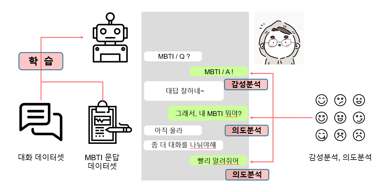 GitHub - gmrmsy/chat_MBTI